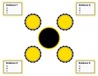 Use Message Mapping to Plan and Deliver Challenging Conversations